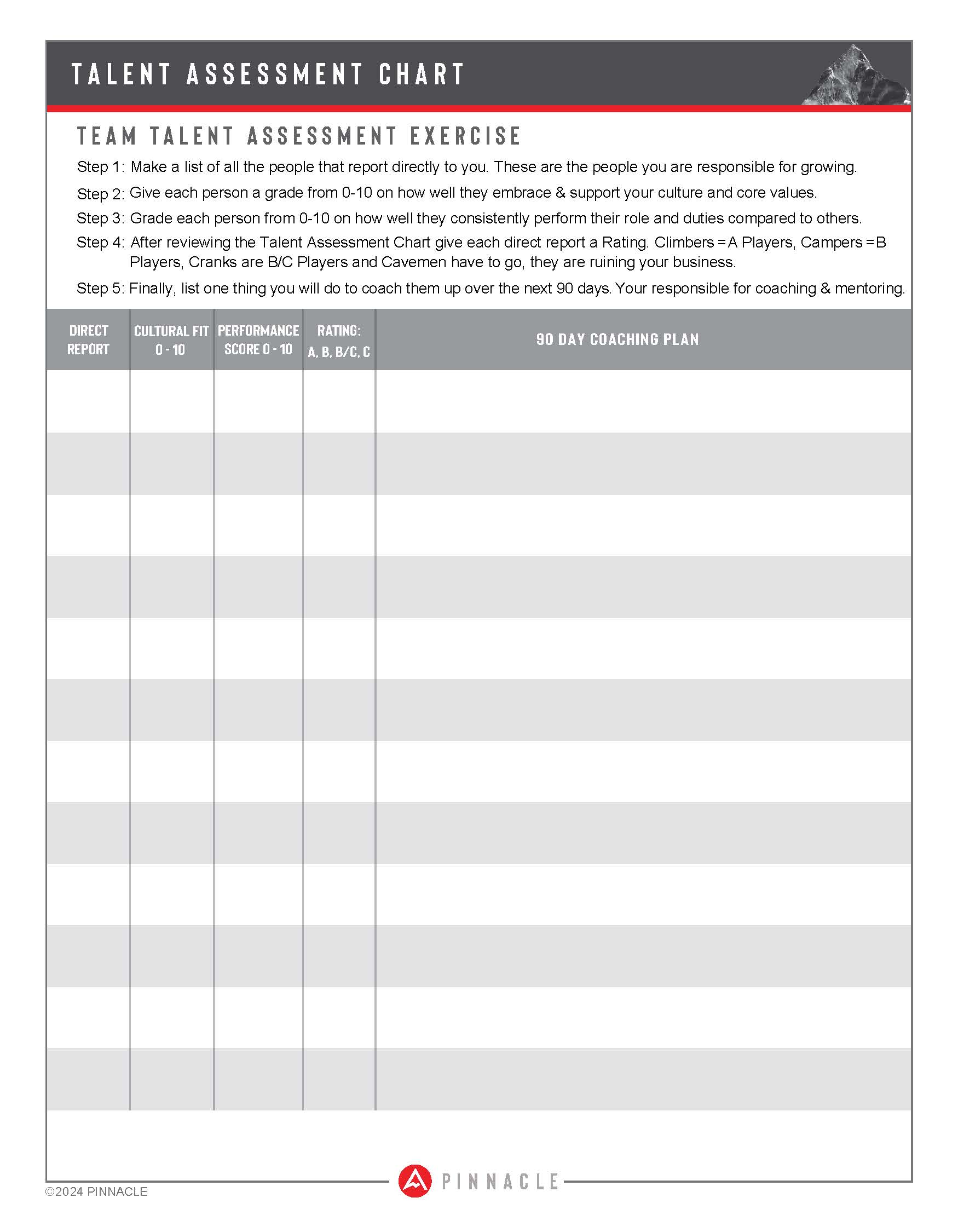 Talent Assessment – Build a High-Performing Team